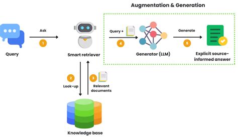 Deciphering Neural Machine Translation Seq2seq Modelsand Attention By Rania Fatma Zohra