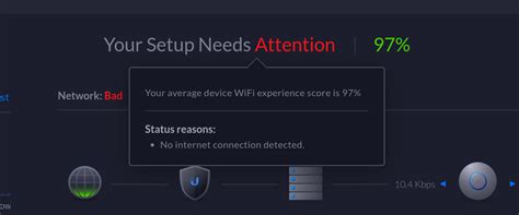 WiFi Experience Score Equals Attention Warning R UNIFI
