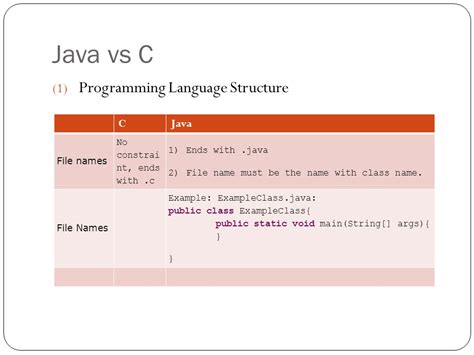 Отличие java от c Отличия java от c