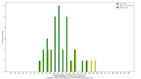 Github Halt9kmap Data Plots Demography Data On Map With Geopandas