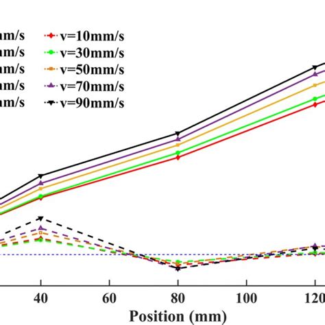 The Error Compensation System Of The Dual Driven Feed System Download