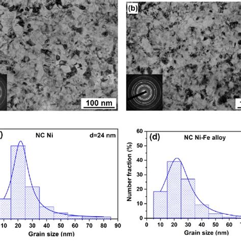 Tem Bright Field Images And Corresponding Electron Diffraction Patterns