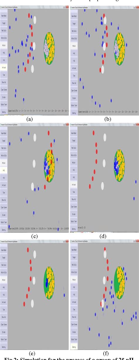 Figure 2 From Efficient Cooperative Control System For Ph Sensitive Nanorobots In Drug Delivery
