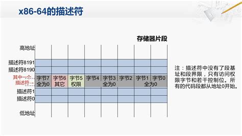 32 X86体系结构 Csdn博客