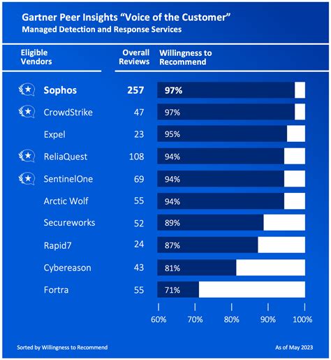 Managed Detection And Response Mdr Manx Technology Group