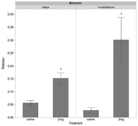 An Attention Bias Test To Assess Anxiety States In Laying Hens [peerj]