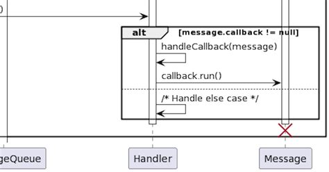 Android Handler Understanding Message Queue And Runnable Conversion