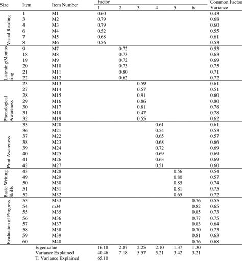 Self Efficacy Perception Scale For Supporting Early Literacy Skills