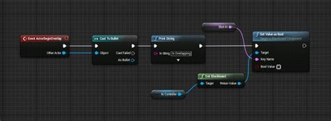 Blueprint Help Cant Set A Blackboard Boolean True Interacting Between Ai And Actor