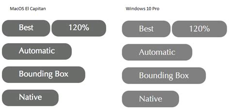 Css Macos Vs Windows Font Rendering Line Height Stack