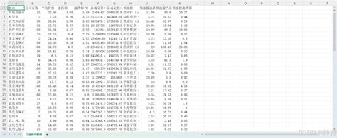 Python爬取新浪财经网站上行业板块股票信息的代码py编写的爬虫股票公布消息的代码 Csdn博客