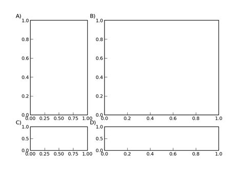 Scientific Analysis In Python