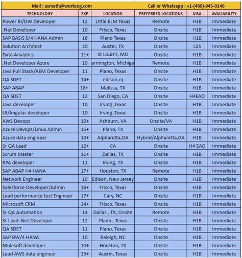 Asmath Ali Shaik On Linkedin Tableaudeveloper Sfdcdeveloper Hadoopdeveloper Plsqldeveloper