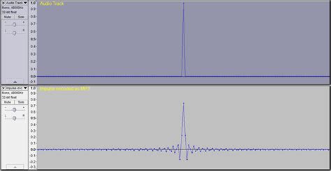 The Effects Of Lossy Encoding On Phase And Impulse Response Audio Science Review Asr Forum