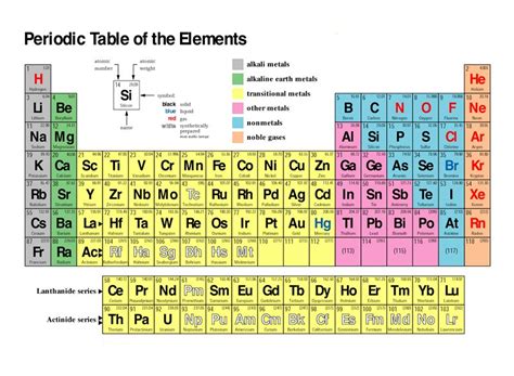 What Is An Element Substance Made Of One Type Of Atom