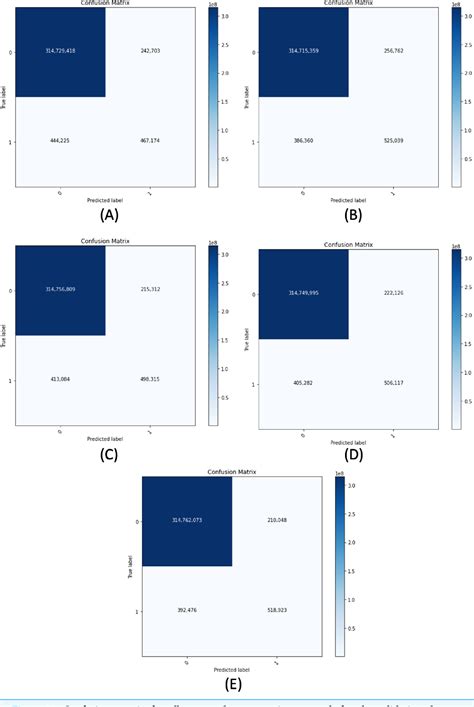 Figure 11 From Chest X Ray Pneumothorax Segmentation Using U Net With Efficientnet And Resnet