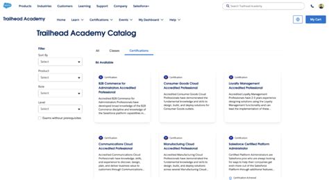 How To Register For Salesforce Certification Exam On Trailhead Academy