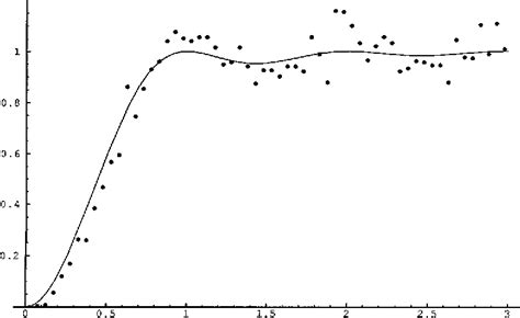 Figure 1 From On The Zeros Of The Ramanujan Cid 28 Dirichlet Series In The Critical Strip