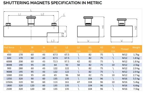 Concrete Anchor Threaded Insert Lifting Socket Buy Concrete Anchor Socket Lifting System