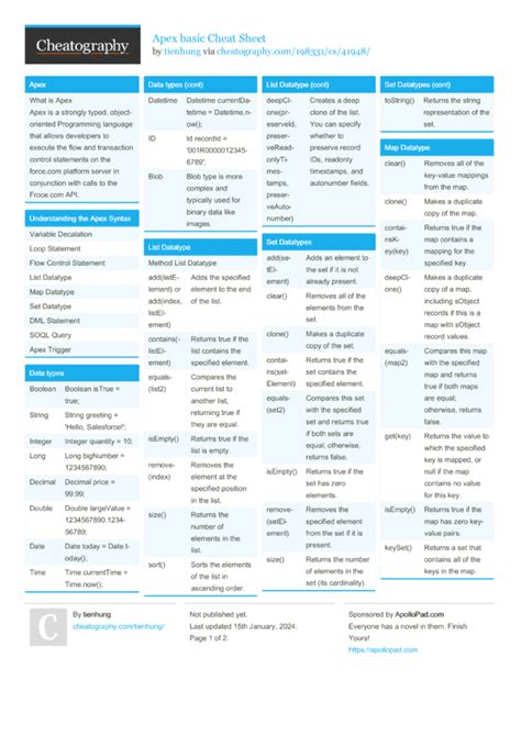Apex Basic Cheat Sheet By Tienhung Download Free From Cheatography Cheat