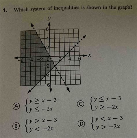 solved 1 which system of inequalities is shown in the graph a