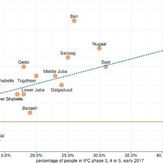 Correlation Between Integrated Phase Classification IPC Projections Download Scientific