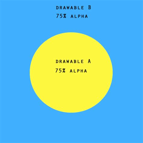 Java Prevent Drawables With Transparency From Overlapping Stack