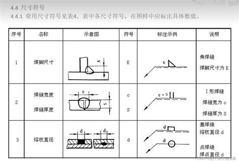 焊缝标注规范：基本符号与虚线省略指南 Csdn博客