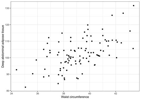55 Linear Regression R For Epidemiology