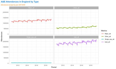 Github Pablo Sourceggplot2 Visualizations Set Of Different Visualizations Using Ggplot2