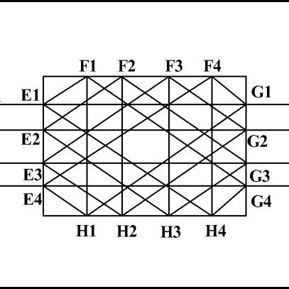 An Example Of FPGA Interconnect With All Possible Connection Inside Download Scientific Diagram