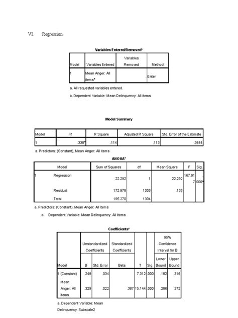 Regression Analysis Exploring The Relationship Between Anger