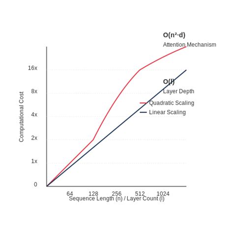 Benchmarking Inference Speed In Llms Ai Tutorial Next Electronics