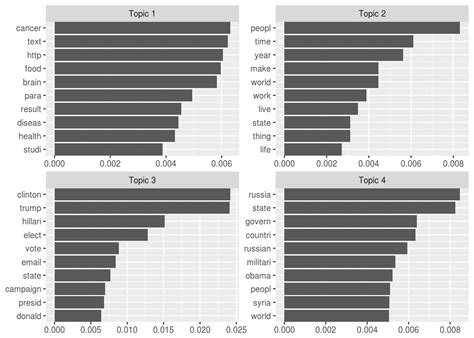 Advanced Quantitative Methods