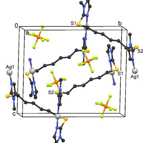 Coordination Polymer In The Crystal Structure Of Download Scientific Diagram