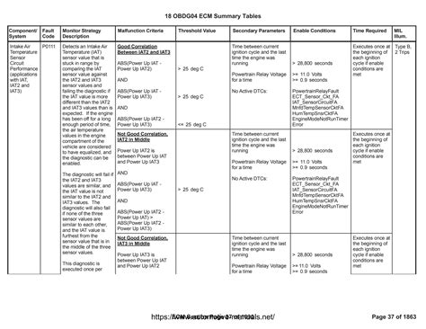 18 OBDG04 ECM Summary Tables PPT