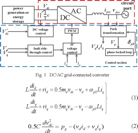 Figure 1 From Differential Protection Of Active Distribution Networks Based On 5g Communication