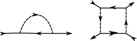 Figure 2 From Functional Renormalization Group And Conformal Invariance In Cold Atoms Semantic