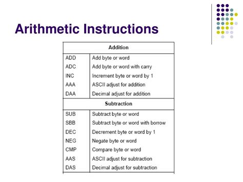 Ppt Introduction To 8086 Microprocessor Powerpoint Presentation Free