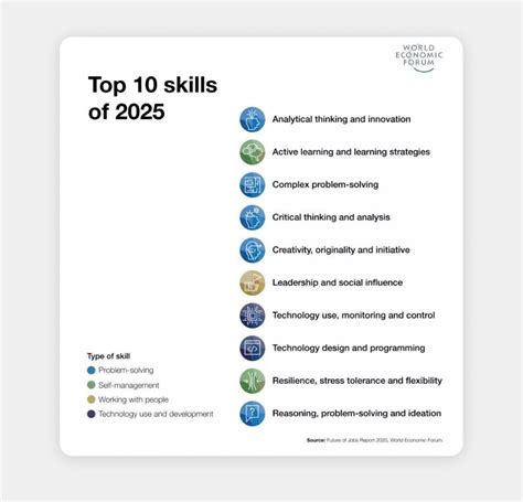 The Most Important Work Skills In 2030