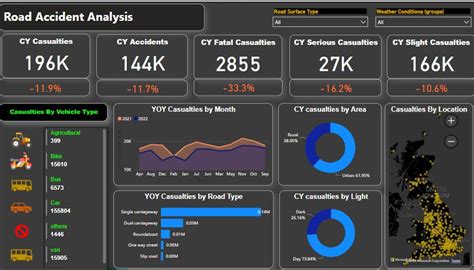 Arif Hussain On Linkedin Powerbi Sql Datavisualization Analytics Datainsights