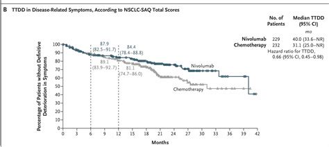 Tom Powles Debate About Activity Of Neoadjuvant Vs Adjuvant Vs Both Is