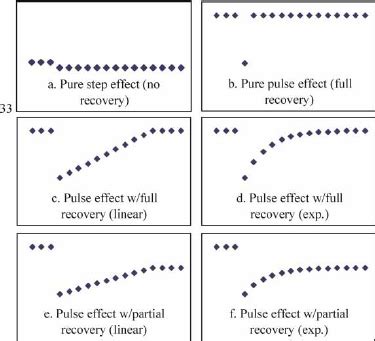 Various Impulse Response Possibilities Download Scientific Diagram