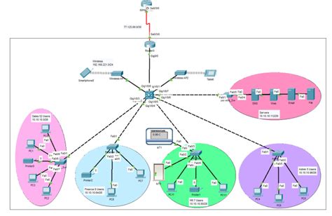 assist in cisco packet tracer networking and ccna projects by abdullah
