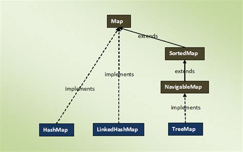 15 Java Hashmap Programs And Examples
