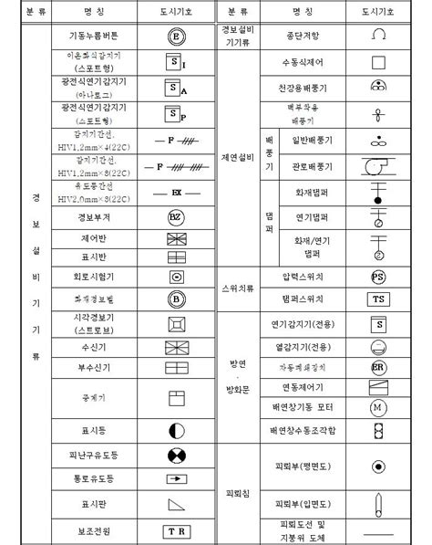 소방도면 읽기소방 도시 기호 도시