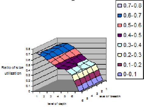 1 Maximum Transfer Unit Utilization Distribution Download Scientific Diagram