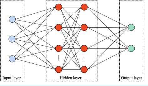 Figure 1 From A Novel Traffic Optimization Method Using Gru Based Deep Neural Network For The
