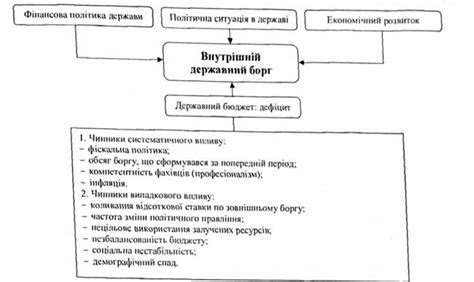Класифікація державного боргу Бюджетна система Підручники для вузів онлайн
