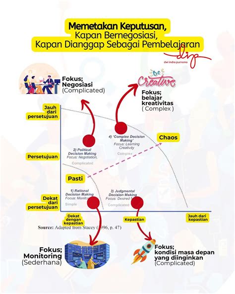 Stacey Matrix Dwi Purnomo